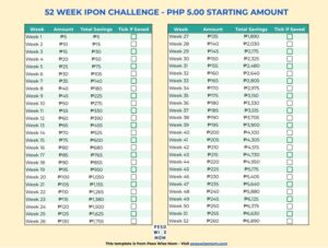 10 "Ipon" Challenge you can try to Save Money: Free Printables | Peso ...